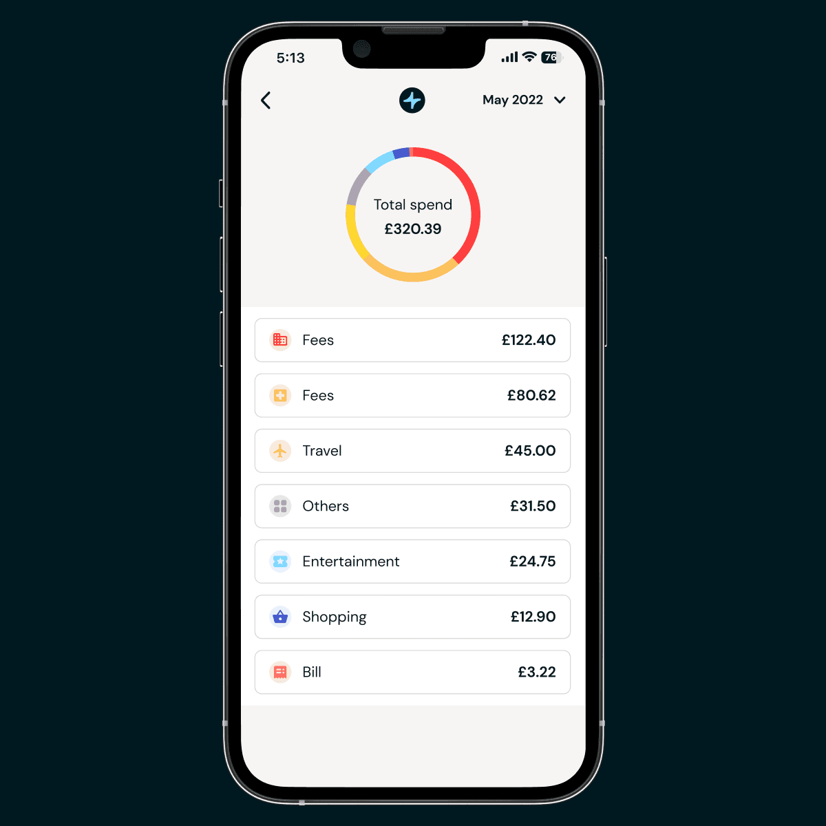 Business current account features