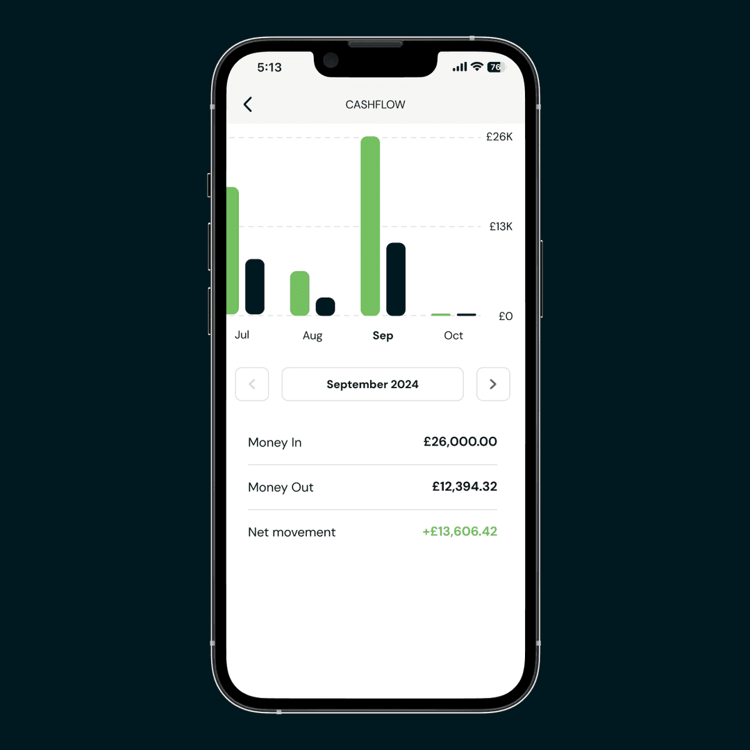 How to start using spending insights